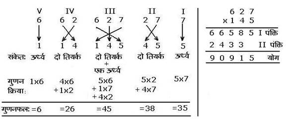 Vedic Multiplication